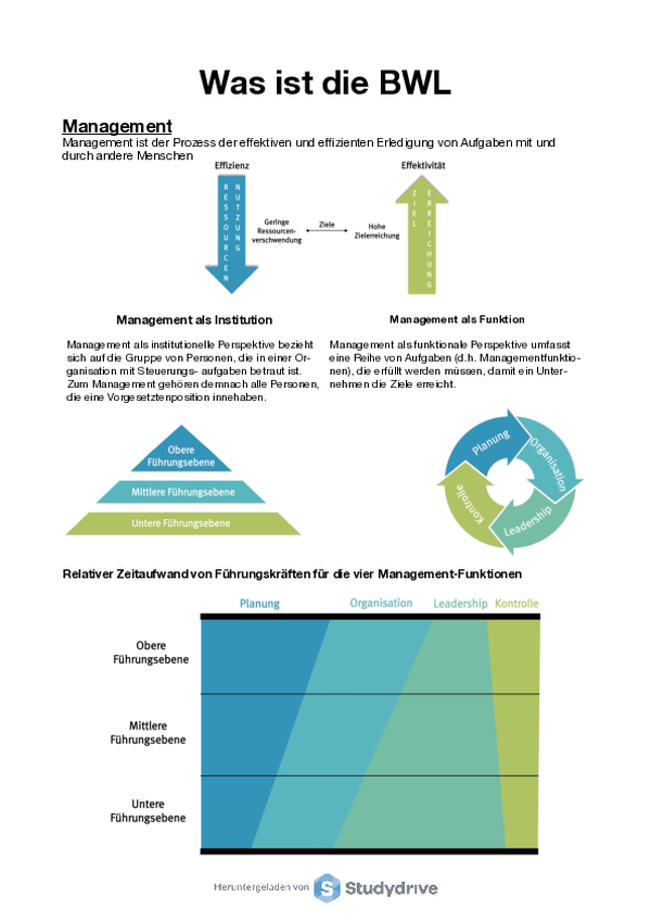 Dokument Was ist die BWL Zusammenfassung.pdf - Herunterladen.