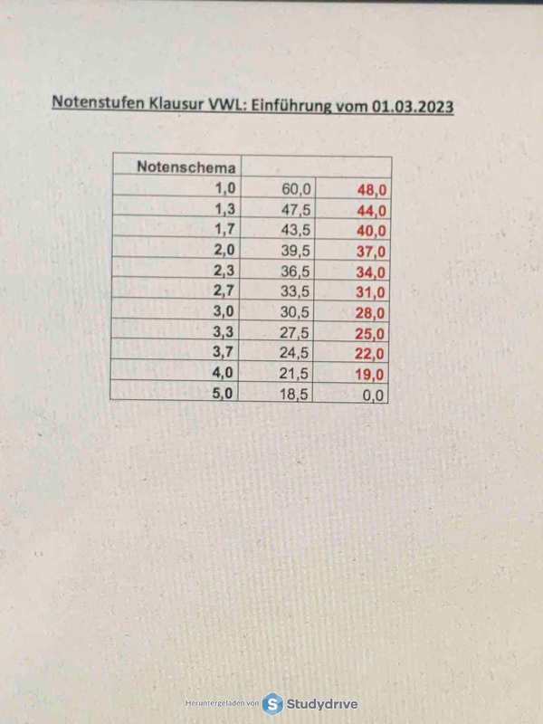 Notenskala VWL.pdf - Download