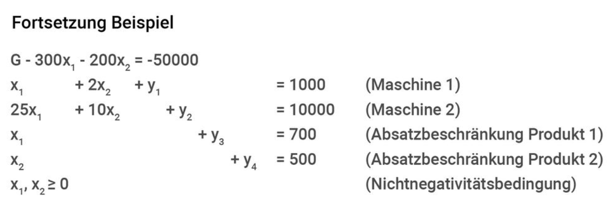 Simplex-Verfahren | Studydrive