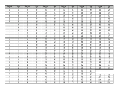 Dokument DEZ-HEX-TABELLE.pdf - Herunterladen