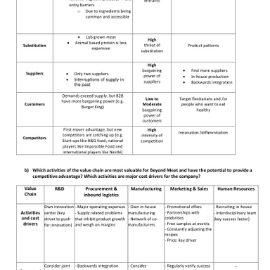 Document Beyond Meat Case Study.pdf - Download
