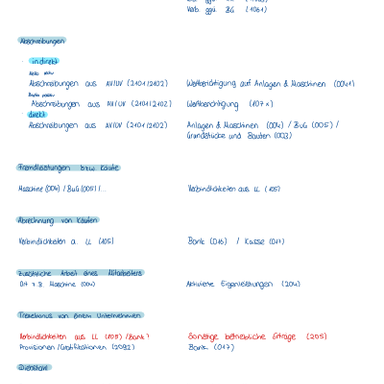 Dokument Buchungen Schema Beispiele.pdf - Herunterladen