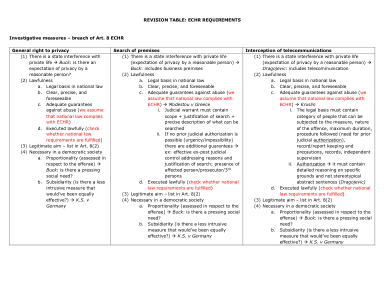 Document Revision table ECHR requirements.pdf - Download