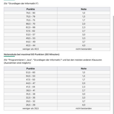 Document Notenskala .png - Download