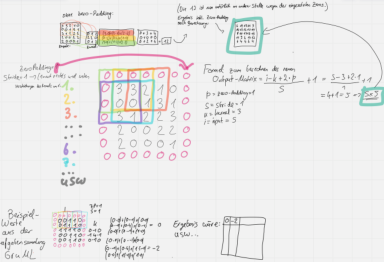 Dokument Convolution + Kernel + Zero-Padding + Stride.png - Herunterladen