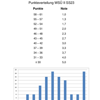 Dokument SS2023 Notenverteilung.pdf - Herunterladen