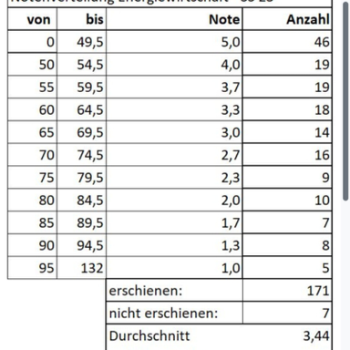 Document SS23 Notenverteilung.jpg - Download