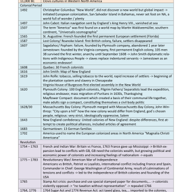 Document Introduction to American Studies.pdf - Download