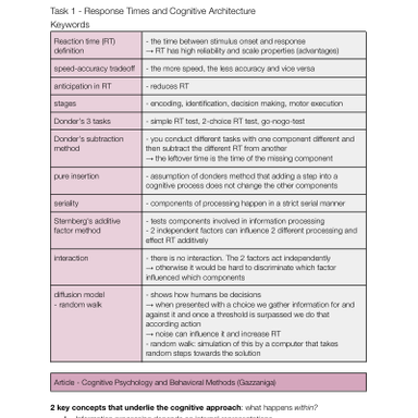 Document ALL TASKS - Methods of Cognitive Neuroscience.pdf - Download
