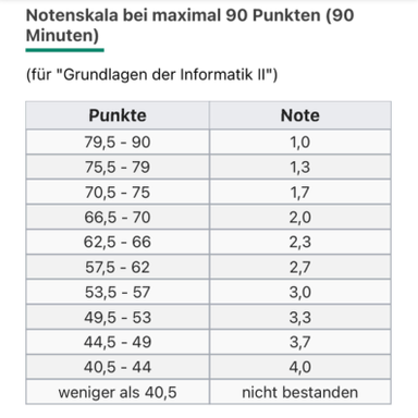 Dokument Notenskala.jpg - Herunterladen
