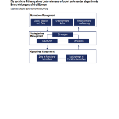 Dokument Int. UF Modul 1 Zsmf.pdf - Herunterladen