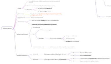 Document MIND MAP Maintenance Regulation Application for TASKS.jpg ...