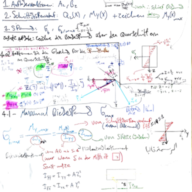 Dokument Formelsammlung Tm2 by YASO.pdf - Herunterladen