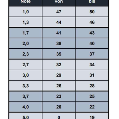 Dokument Notentabelle 24F.pdf - Herunterladen
