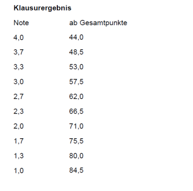 Document Notenverteilung WS24_25.png - Download