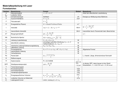 Dokument Materialbearbeitung mit Laser - Formelzeichen.docx - Herunterladen