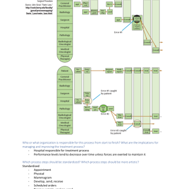 Dokument Chapter 4 Case - Swim Lane Process Map for a medical procedure ...