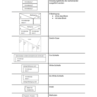 Dokument Struktogramm.pdf - Herunterladen